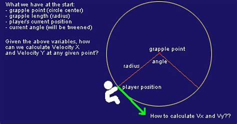 Whats The Equation To Calculate Velocity X And Y For An Object Moving In A Circle Rgamedev