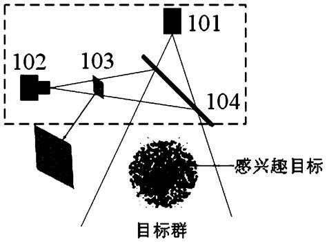 Method Device And System For Detecting Interested Target In Group