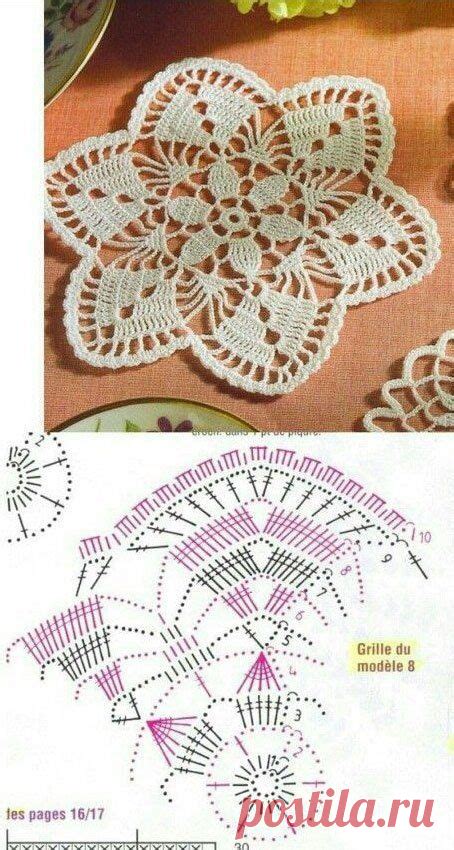 Вяжем простые и красивые салфетки крючком Вяжем вышиваем шьем Янд САЛФЕТКИ Постила