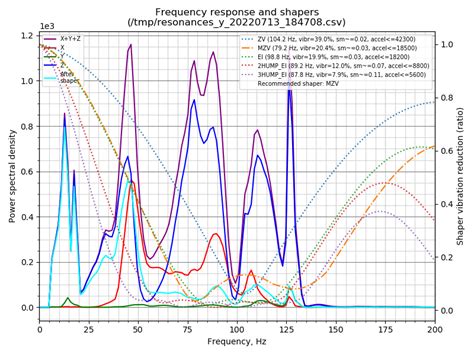 Does This Look Normal R Klippers