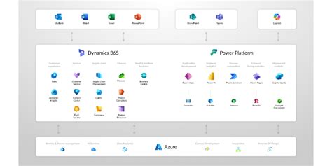Microsoft Business Applications Overview 2025 Update Figma