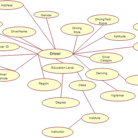 Comparative Analysis Accuracy Ann Artificial Neural Network Cbr Download Scientific