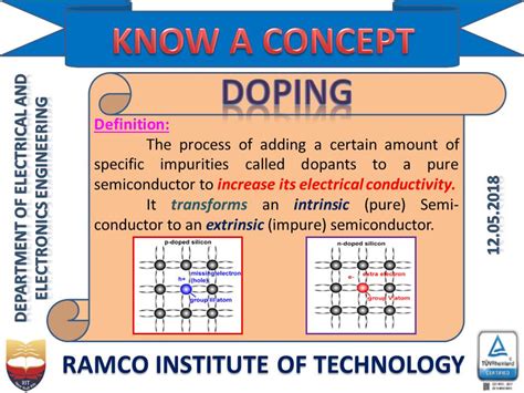 Know A Concept Doping Semiconductor