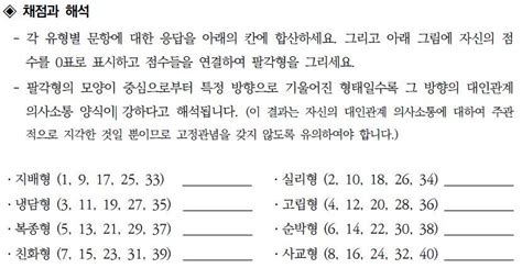 나의 의사소통 스타일 파악하기