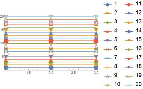 Bugs Plotlegends For Listplot With More Than 15 Curves Mathematica