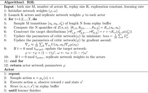 Table 1 From An Intelligent Algorithmic Trading Based On A Risk Return Reinforcement Learning