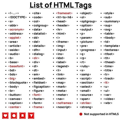 Save The Post Csharp Softwareengineer Html Parambir Kaur Posted