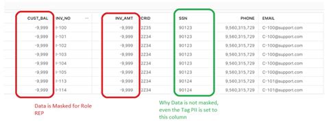 snowflake tag based masking policies cloudyard