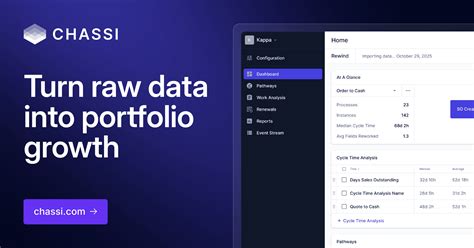 Chassi Turn Raw Data Into Portfolio Growth