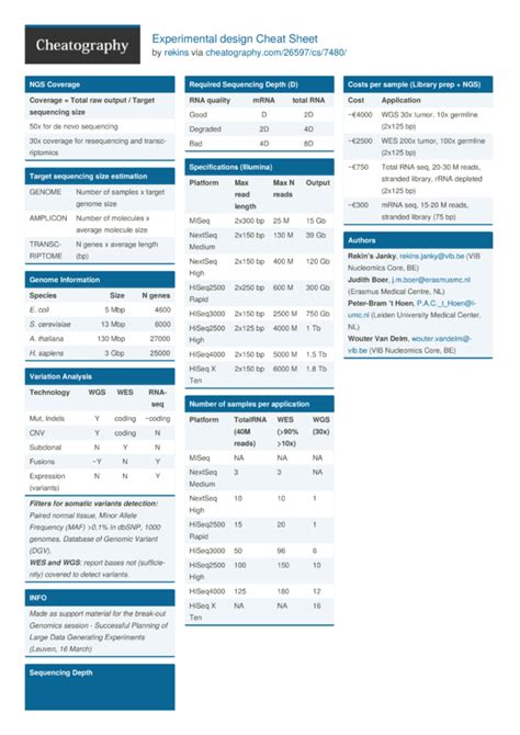 Experimental Design Cheat Sheet By Rekins Download Free From