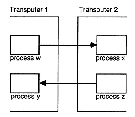 Reference Manual Transputer Architecture