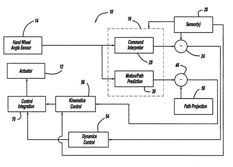 Method And Apparatus For Preview Based Vehicle Lateral Control Eureka