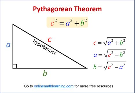 Pythagorean Theorem Video Lessons Examples Step By Step Solutions