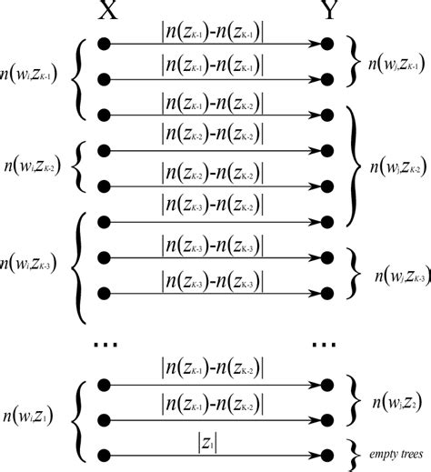 Bipartite Matching Problem In The General Case Download Scientific Diagram