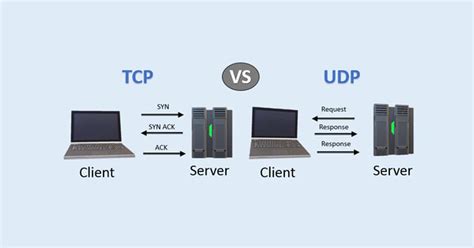 Tcp And Udp Concept With Real Example In Computer Network Draftsbook