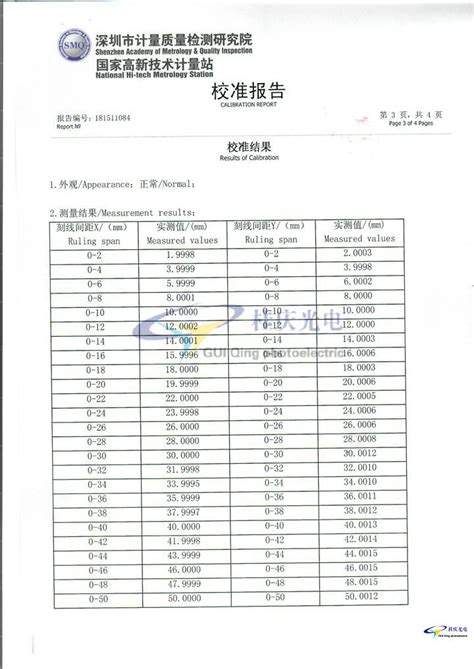 玻璃棋盘格标定板格子精度 深圳高新技术计量研究院校准报告 计量报告 标定板 校正片 线纹尺 三棱镜 光学玻璃厂家 东莞桂庆光电