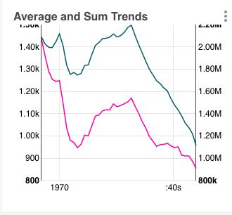 Y Axis Labels Occasionally Gets Cut Off At The Top Issue 6517