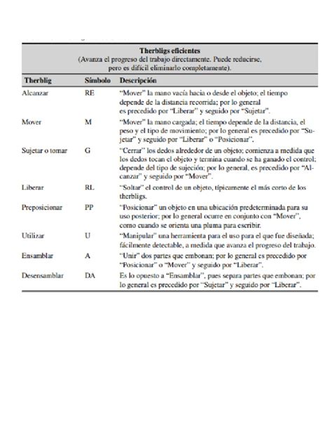 Therbligs Eficientes E Ineficientes Pdf