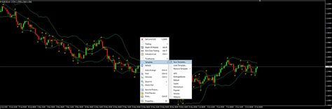 How To Create A Chart Template In Mt4 Mt5