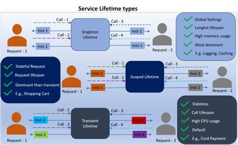 Navaneethakrishnan Sundarrajan On Linkedin Csharp Dotnetcore