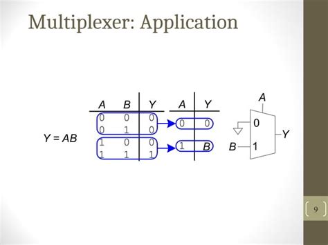 Combinational Circuits Multiplexer And Demultiplexer Ppt