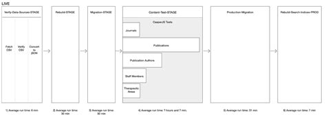 Speed Up Drupal Content Testing Through Jenkins Parallelization With