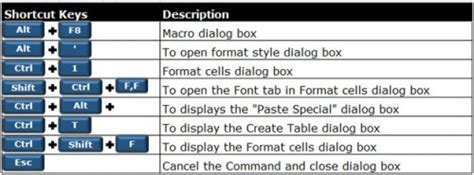 250 Excel Keyboard Shortcuts