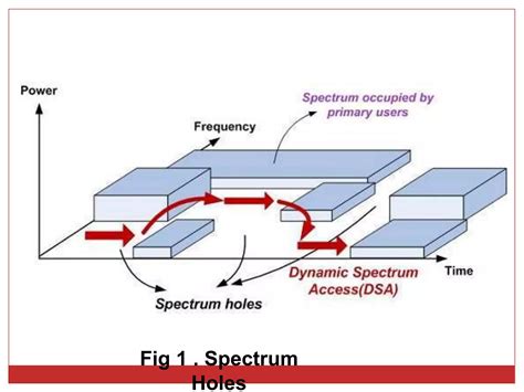 Cognitive Radio Networks Pptx Internet Of Things Internet