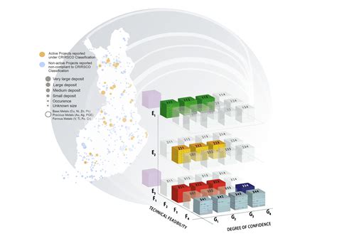 Practical Guidelines For Application Of The Unfc Resource Code Gtk
