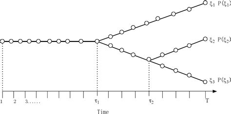Figure 2 1 From Dynamic Stochastic Model For Converging Inbound Air