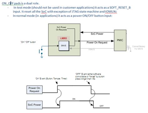 Qanda How Is Mx6 Pmic On Req Under Sw Control Nxp Community