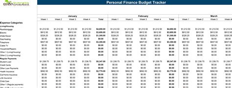 Personal Finance Budget Tracker Excel Template Oak Business Consultant