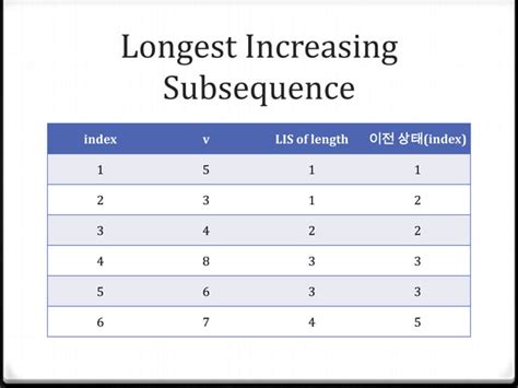 Dynamic Programming Ppt