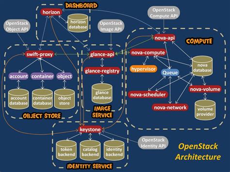 Ppt Openstack T Utorial Powerpoint Presentation Free Download Id 2387716