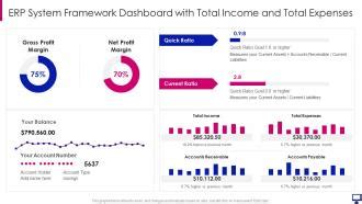 Erp System Framework Implementation To Keep Business Framework Dashboard With Total Income
