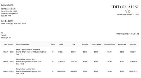 Data Leak At Editorialist Affects Thousands Of Shoppers Cybernews