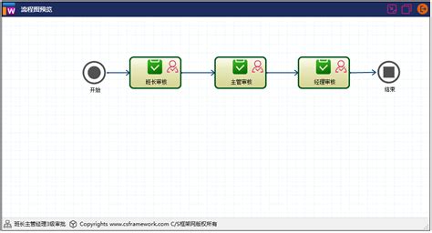 csframework workflow 可视化工作流引擎 业务系统集成解决方案 开发框架文库