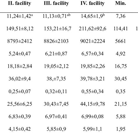 Sediment Quality Of Batlama Stream Stations Mean ±standart Deviation Download Scientific Diagram