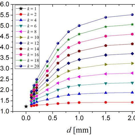 A Cross Section Of Six Finger Interdigitated Capacitor Sensor With