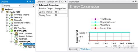 Ansys Workbench Ls Dyna成长之旅2——步长控制，泰勒冲击经典例 知乎