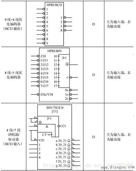 数字电路逻辑符号和逻辑图形符号 数电逻辑图 Csdn博客