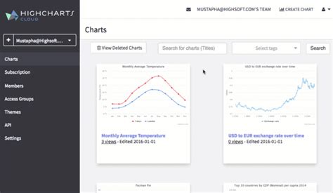 Create A Chart New Highcharts Blog Highcharts