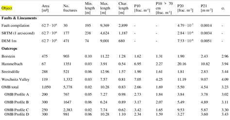 Table 1 From Interdisciplinary Fracture Network Characterization In The