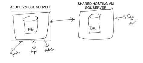 Sql Server Database Replication Microsoft Qanda