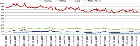 context aware rule learning from smartphone data survey challenges and future directions