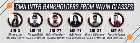 Navin Classes Best Ca Cma Cs Classes In India