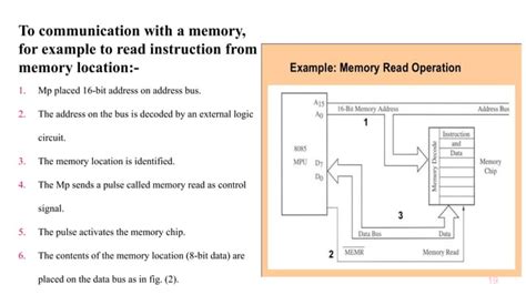 8085 Microprocessor Architecture And Its Operations Pptx Programming Languages Computing