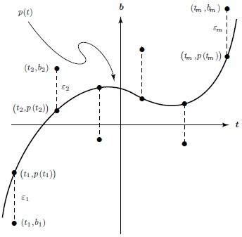 3 A Higher Order Polynomial Approximation Download Scientific Diagram
