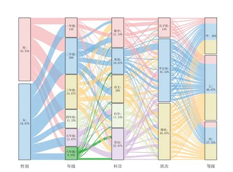 如何配置化制作漂亮的桑基图，看完这篇，我学会了！制作桑基图 Csdn博客