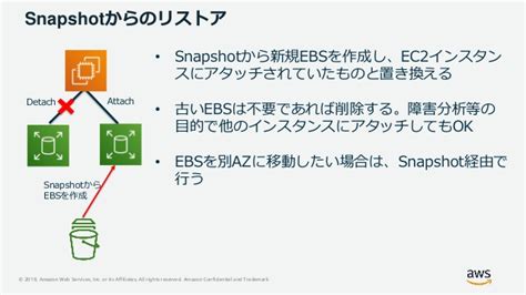 aws ec2をsnapshotでバックアップし、リストアやamiを作成する操作手順 [クラウドのインフラ技術]